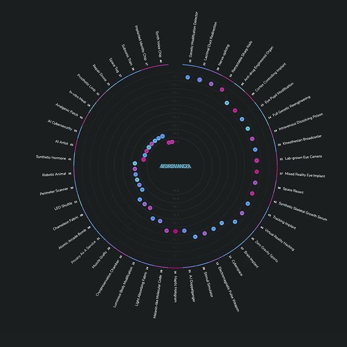 SF→SF | Neuromancer